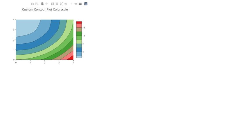 Contour Plot with Colorscale using Plotly JS