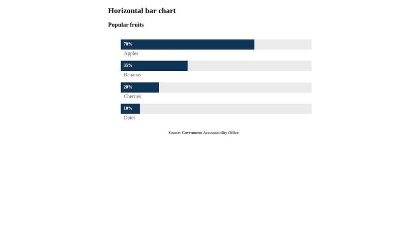 Horizontal CSS Bar Chart