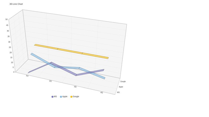 3D-Line Chart