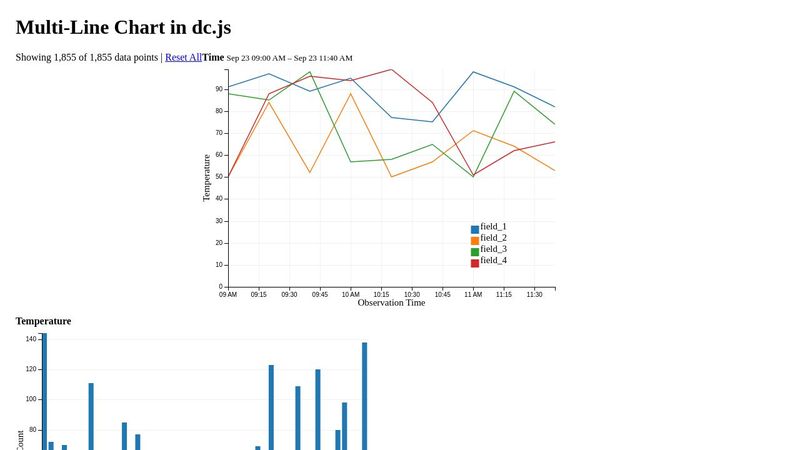 DC.js Example Bar Chart