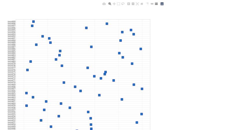 Line and Scatter Plot with Plotly.js Charts