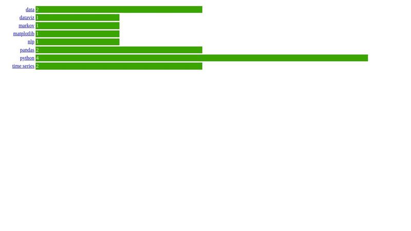 responsive-bar-chart