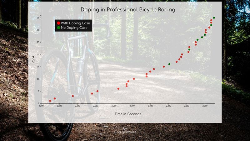 Scatter Plot Graph Using D3.js