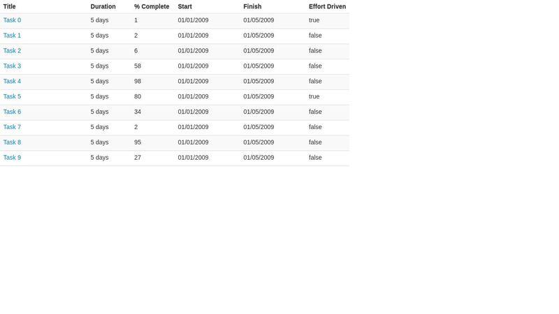 Angular Slickgrid Directive