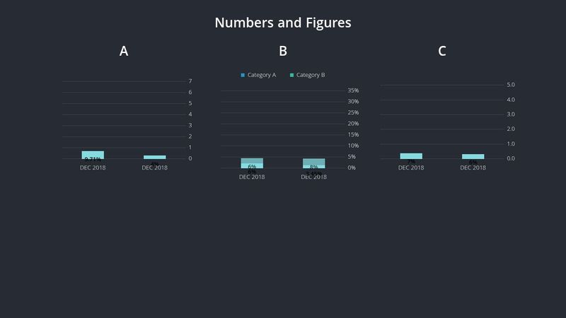Vertical stacked CSS bar chart