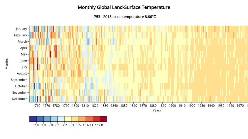 FreeCodeCamp : Visualize Data with a Heat Map