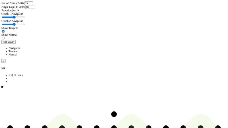 Trigonometric Functions Graph Visualization along with Derivatives