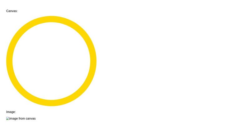 Canvas toDataURL with CrossOrigin