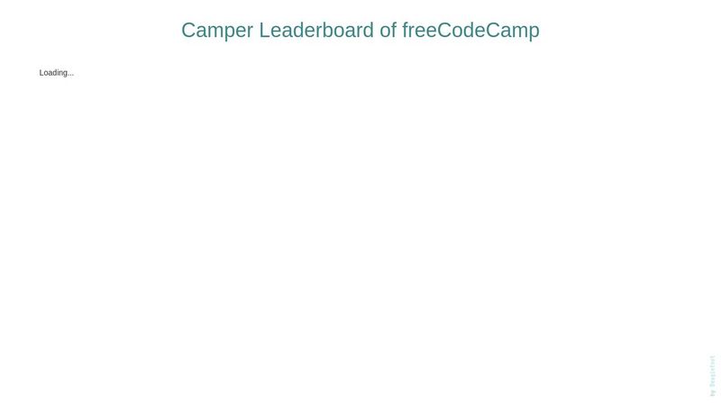 freeCodeCamp Camper Leaderboard