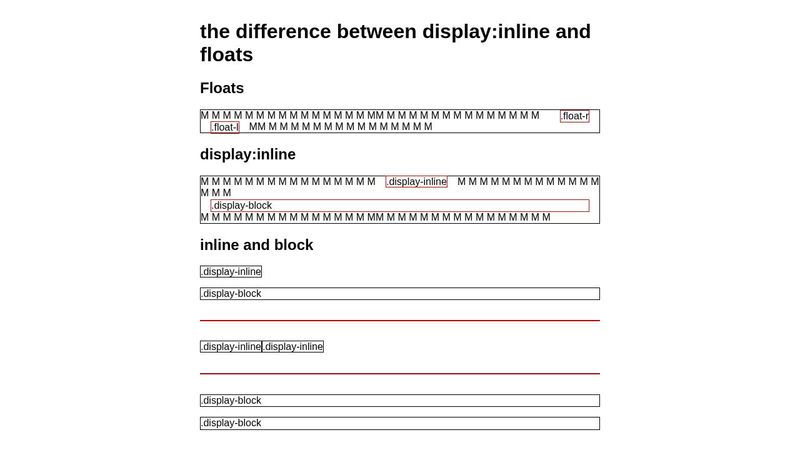 display:inline-block vs float