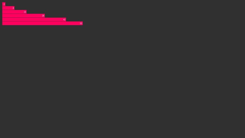 d3 bar chart with angular