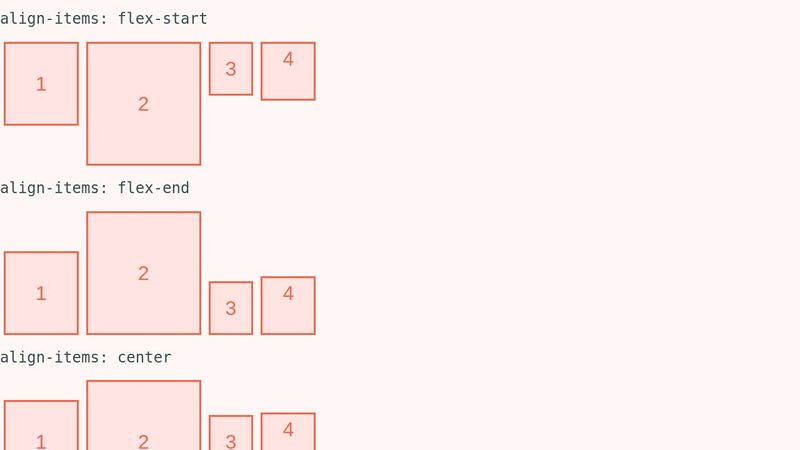 Flexbox Alignment: Single-line Alignment