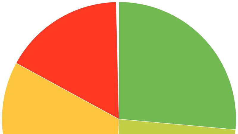 Chart - Pie - Chart.js
