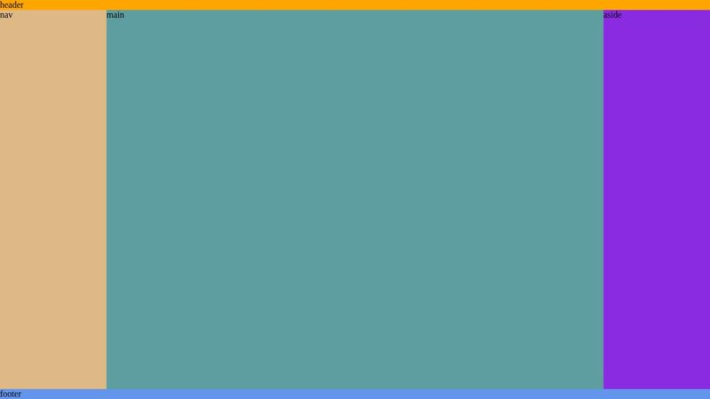 Flexbox: Holy Grail Layout