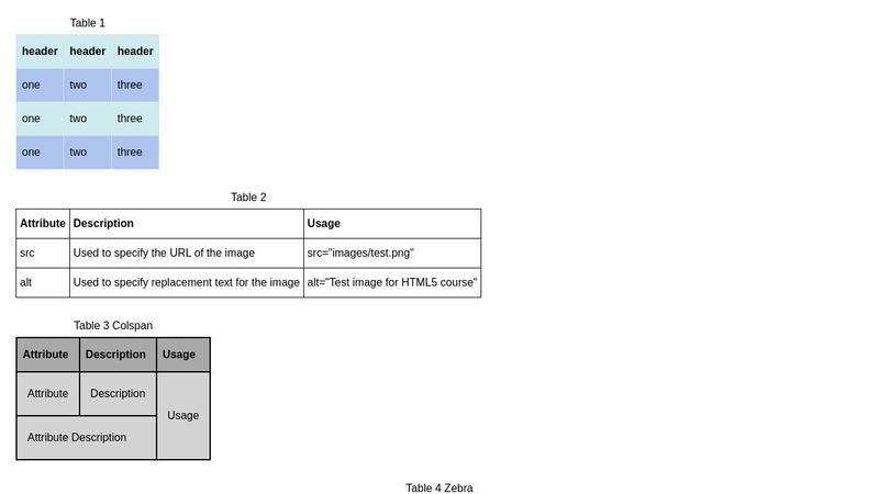 W3C edx 5.2.7 Activity Tables
