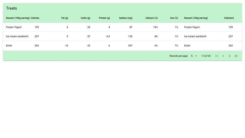 Quasar Framework: QTable Multiple sticky columns and header