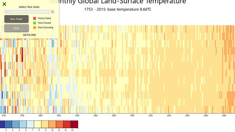FCC: D3 Heat Map
