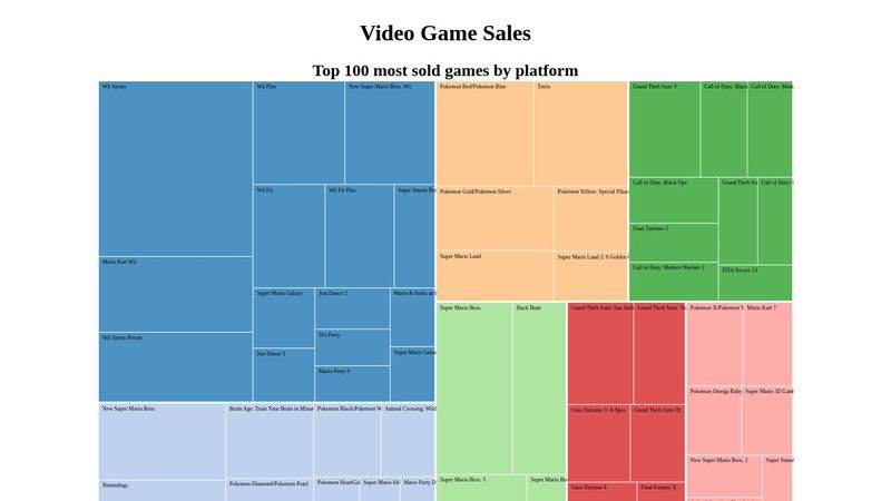 CodePen Home FCC: D3 Tree Map
