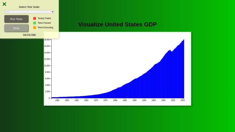Visualize Data with a Bar Chart (freeCodeCamp)