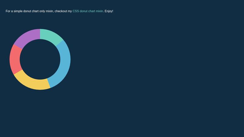 CSS Pie and Donut Chart