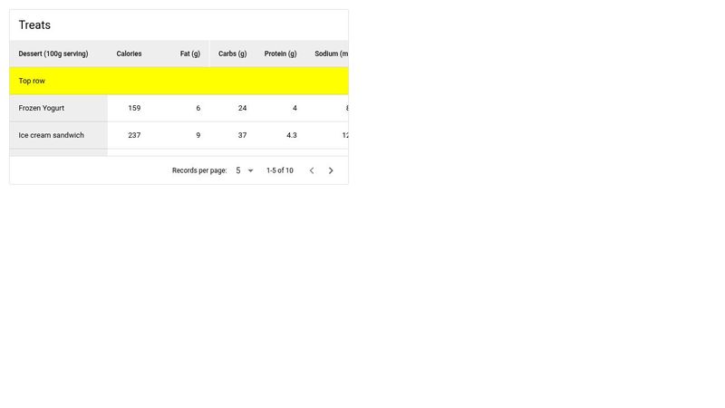 Table: Sticky header and column - Quasar v2.14.2