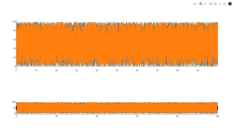 Custom range slider plotly [WIP]
