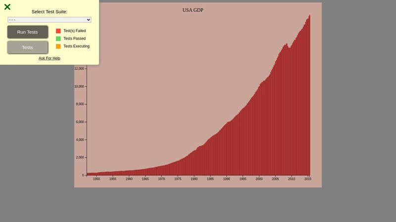 FCC D3 BAR CHART CHALLENGE