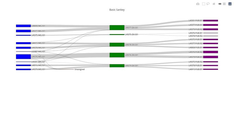 Plotly.js Define Node Position