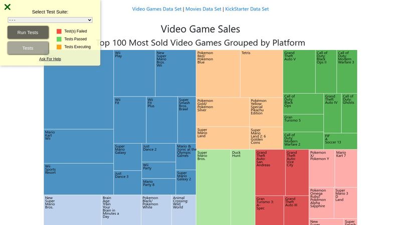 Visualize Data with a Treemap Diagram