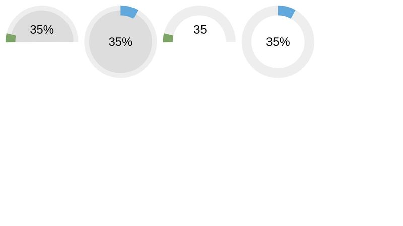 Circliful jQuery Plugin