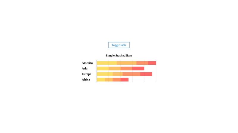 Table/chart toggle [Charts.css]