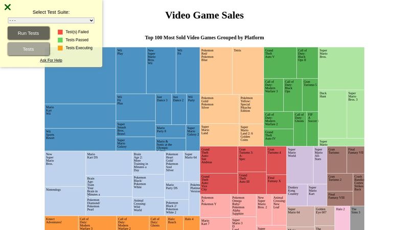 Visualize Data with a Treemap Diagram