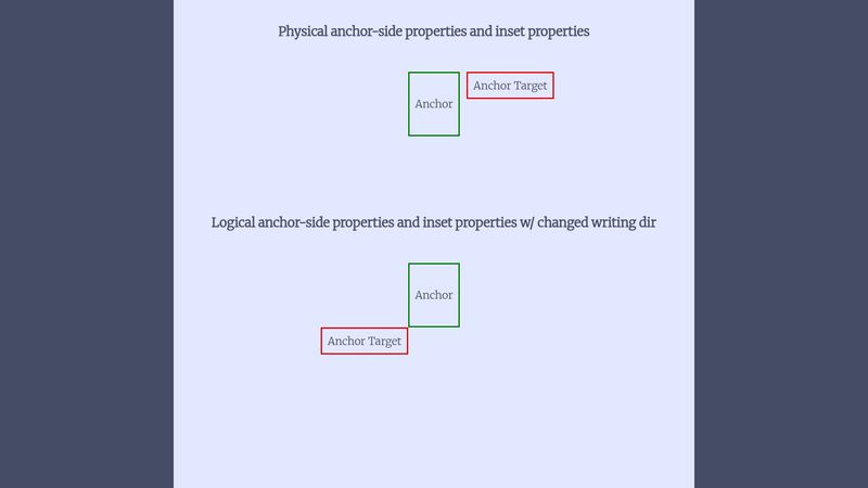 CSS Anchor Positioning - API playground