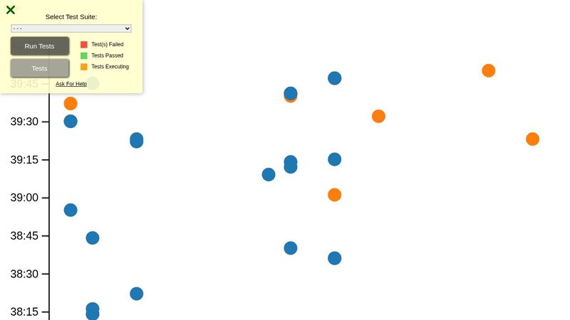 FFC : Scatterplot Graph