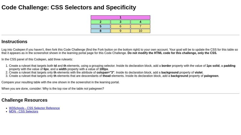 Code Challenge: CSS Selectors & Specificity