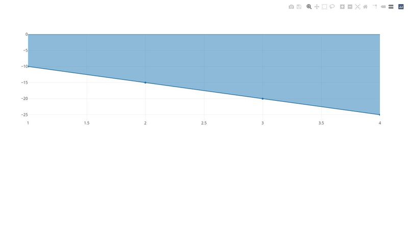 Basic Overlaid Area Chart with Plotly.js