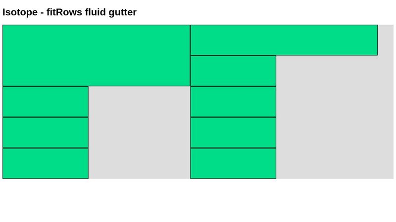 Isotope - fitRows fluid gutter