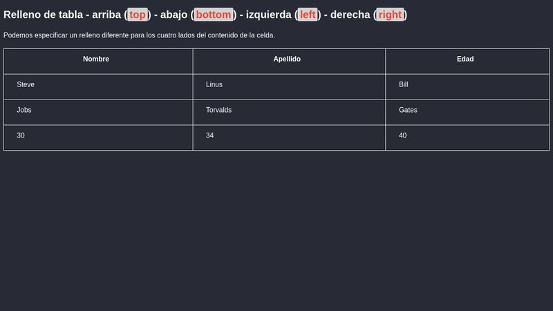 HTML Table Padding & Spacing Sides