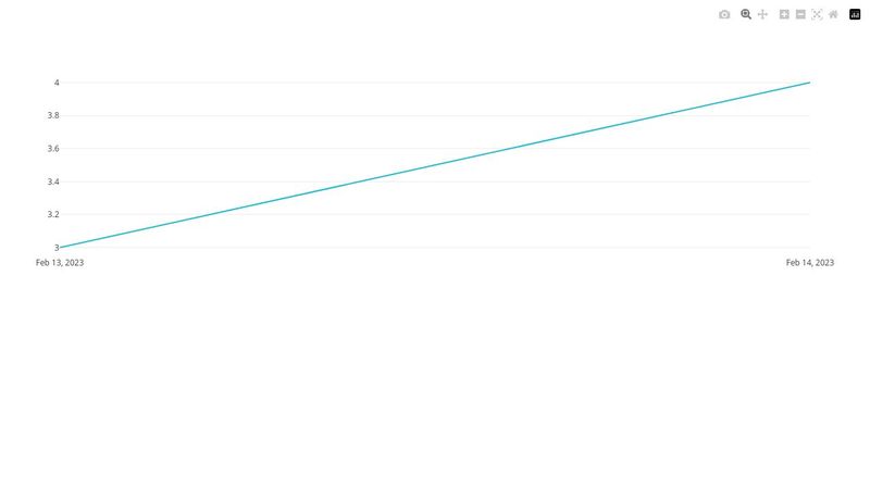 Plotly.js Basic Line Plot
