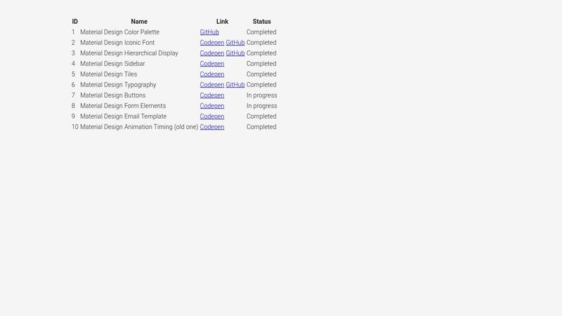 Material Design - Responsive Table