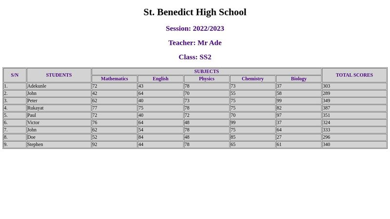 Task Title Week 2 Frontend Task C Html In Depth