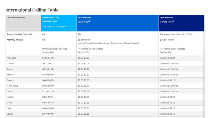 CodePen - Horizontal Scroll Table