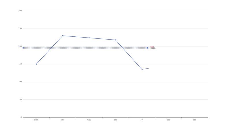 Basic Line Chart - Apache ECharts Demo