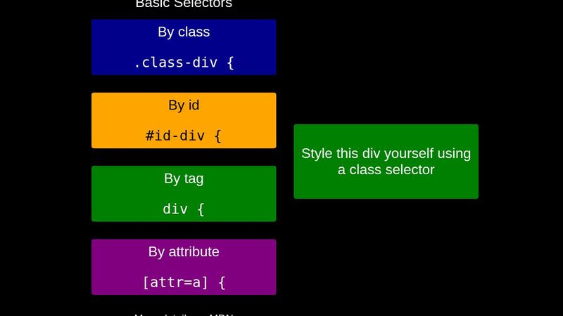 CSS Course: How to apply styles