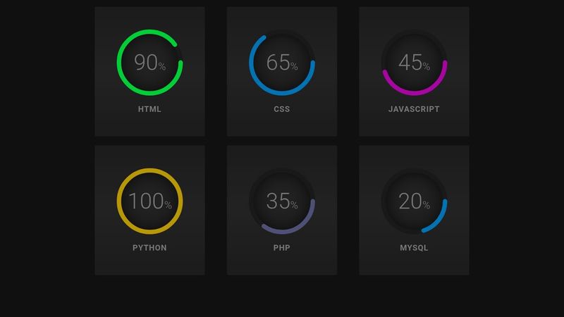 CSS Circular Progress Bar [2]