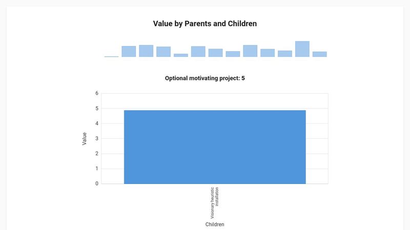 amCharts4 Column Chart with Mini Chart Control