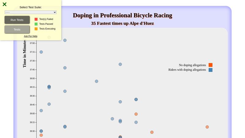 FCC | Visualize Data with a Scatterplot Graph