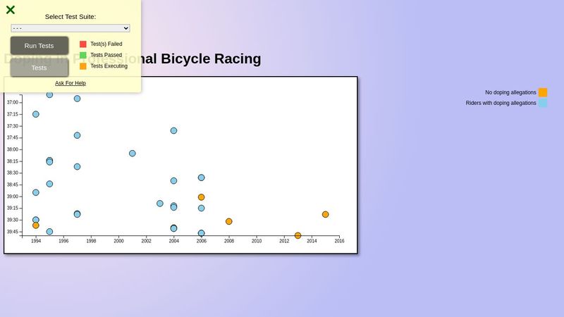 Visualize Data with a Scatterplot Graph
