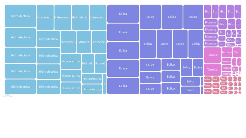 Simple Treemap with data filtering from rest api