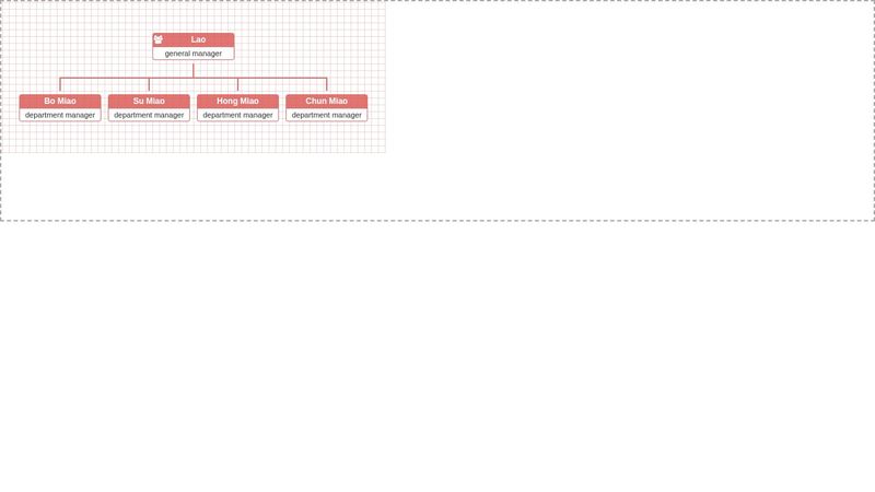 jQuery Organization Chart